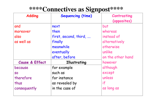 Types of connective list by bunnygrumpy - Teaching Resources - Tes
