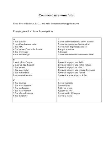 Future life | Teaching Resources