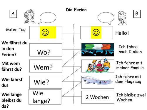 Die Ferien - conversation | Teaching Resources