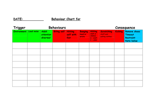 Tick list behaviour chart by chilledteacher - Teaching Resources - Tes