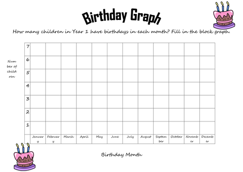 Data to make a graph of seasonal birthdays by mattzander - UK Teaching ...