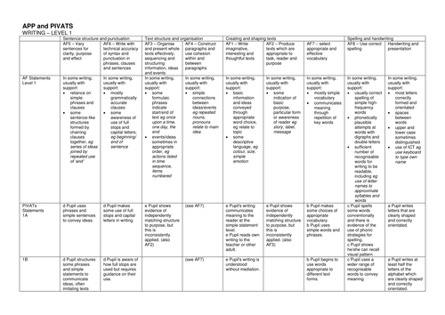 APP/PIVATs cross reference assessment - writing by senteachinginfo ...