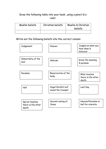 MLD - Muslim and Christian beliefs | Teaching Resources