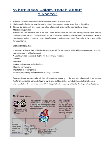 Divorce in Islam | Teaching Resources
