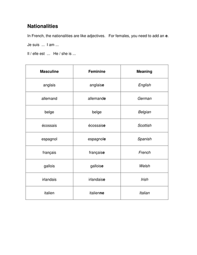 Metro 1 - Ou habites-tu? | Teaching Resources