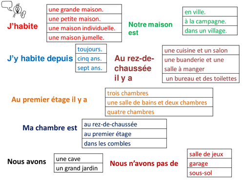 Ma maison trapdoor activity | Teaching Resources