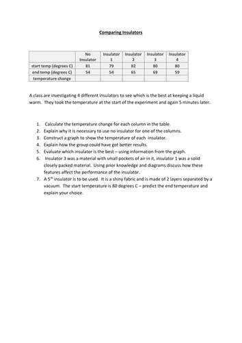 Energy and Insulation | Teaching Resources