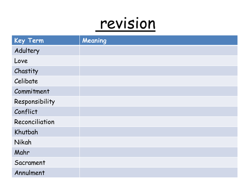Relationships of revision key terms | Teaching Resources