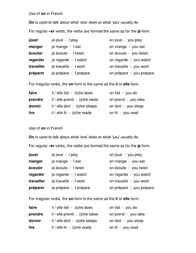 Metro 1: Chez moi - intro to 'on' in French | Teaching Resources