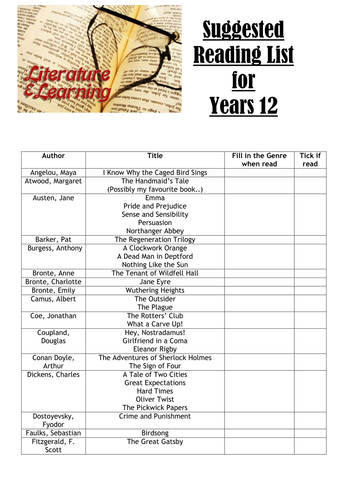 Reading list for a-level | Teaching Resources