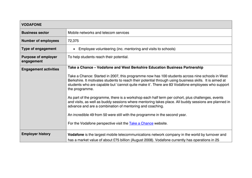 Vodafone Case Study | Teaching Resources