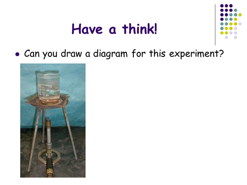 Writing up an experiment | Teaching Resources