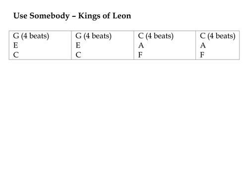 Use Somebody - Kings of Leon - Chords and Lyrics | Teaching Resources Use Somebody - Kings of Leon - Chords and Lyrics | Teaching Resources