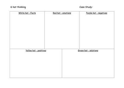 Thinking Hats Worksheet Template by - UK Teaching Resources - TES