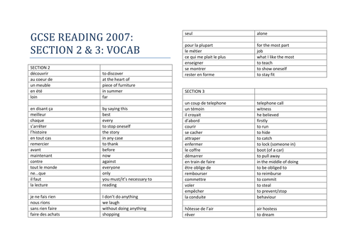GCSE Reading 2007 s2 & 3 Vocabulary | Teaching Resources