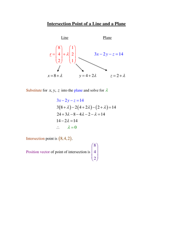 Line / Plane Intersection | Teaching Resources Line / Plane Intersection | Teaching Resources