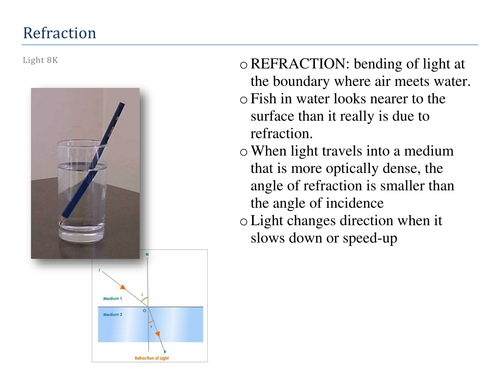 Refraction | Teaching Resources