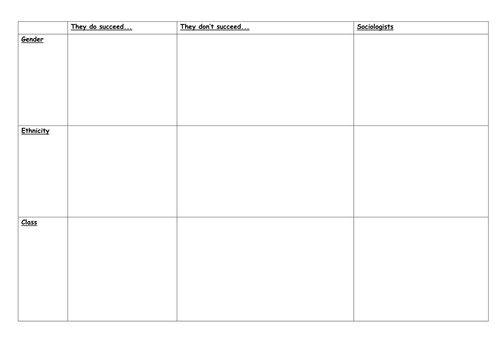 Revision table for education | Teaching Resources