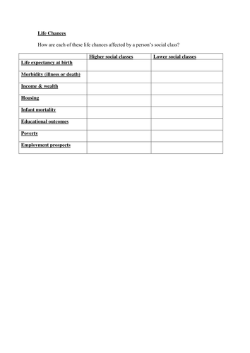 Life chances table | Teaching Resources