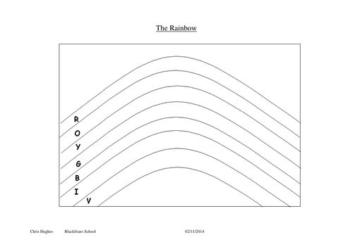 Rainbow | Teaching Resources