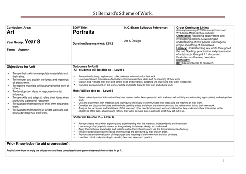 Yr 8 Portrait scheme of work | Teaching Resources