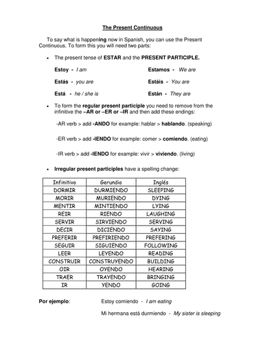 The present continuous in Spanish | Teaching Resources