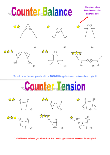 Counter balance & Counter Tension by ianjo82 - Teaching Resources - Tes