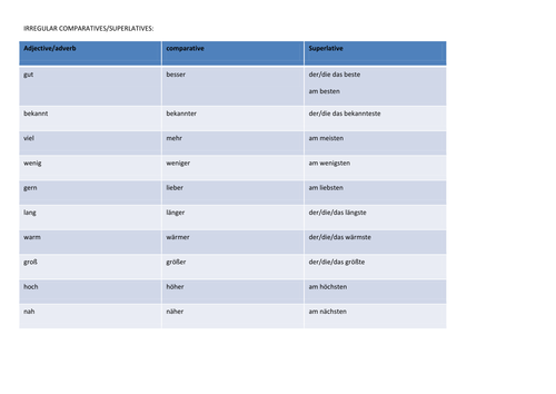 Irregular comparatives and superlatives | Teaching Resources