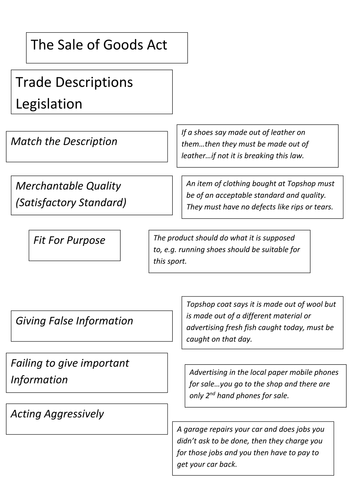 Consumer Protection | Teaching Resources