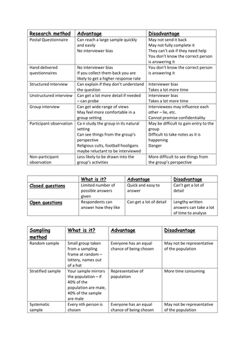 Research methods revision table and answers | Teaching Resources