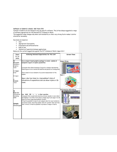 Suggested software / resources for ICT | Teaching Resources