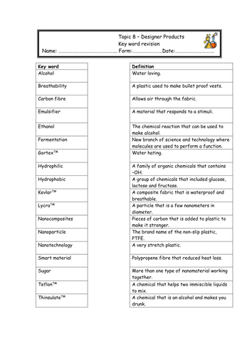 Key words - designer products | Teaching Resources