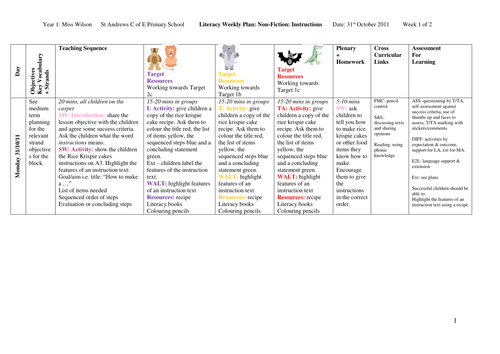 Year 1 instruction texts plans - 2 weeks | Teaching Resources