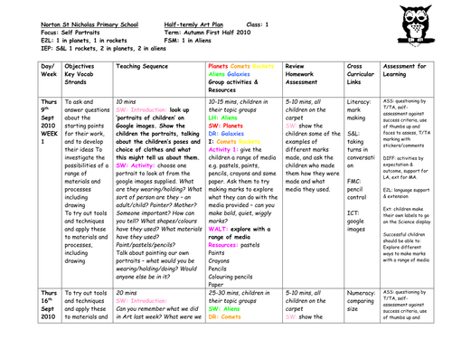 Art Autumn and Spring Plans Year 1 | Teaching Resources
