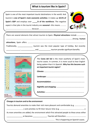 Tourism in Spain | Teaching Resources