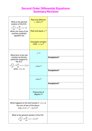 Second order Differential Equations | Teaching Resources