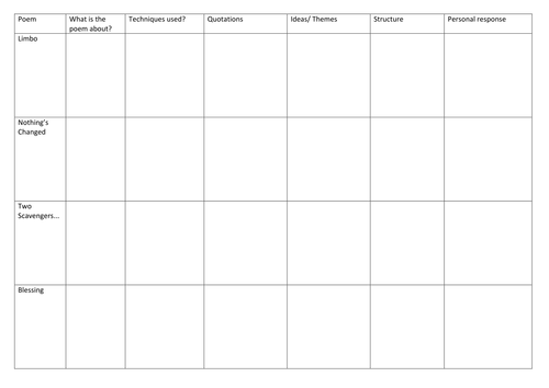 Poetry comparision grid: Poetry from other culture | Teaching Resources