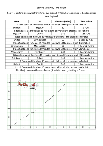 Santa's Distance/Time Graph | Teaching Resources