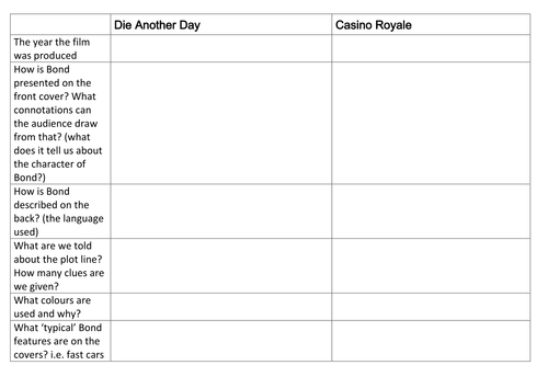 Film Review: James Bond (Media or English) | Teaching Resources