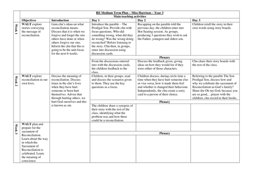 Reconcilliation planning | Teaching Resources