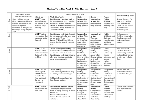 Stories with Familiar settings Year 3 | Teaching Resources