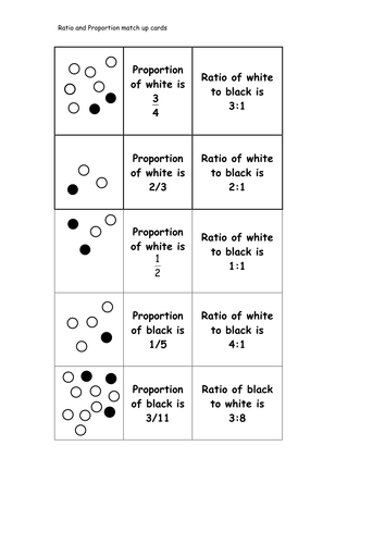 Empirical Formulae Ratio Sort Cards | Teaching Resources