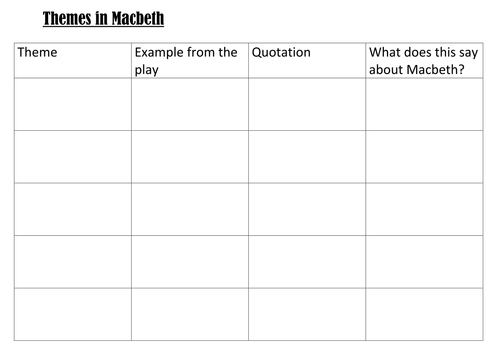 Macbeth: Printable Theme Chart Worksheet | Teaching Resources