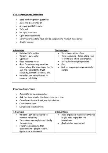 SY2 - Structured and unstructured interviews | Teaching Resources