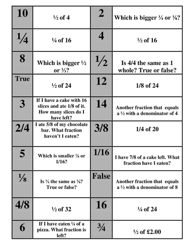 Loop Cards - Follow Me Fractions | Teaching Resources