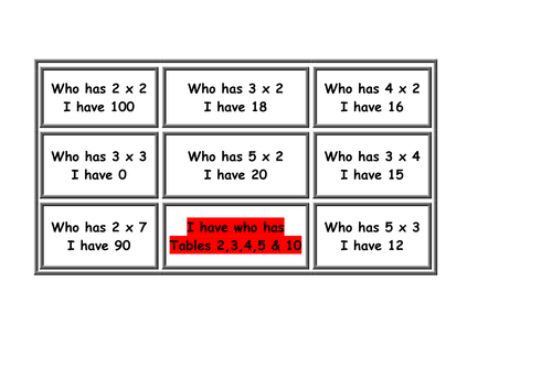 Loop Cards - i have who has multiplication | Teaching Resources