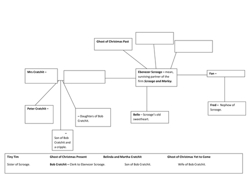 A Christmas Carol - Dickens - character tree by Temperance - Teaching ...