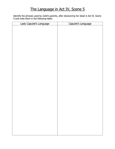 Romeo & Juliet Language Chart Act 4 Scene 3 | Teaching Resources