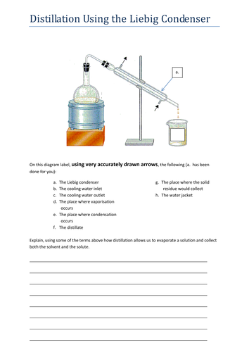 Distillation | Teaching Resources