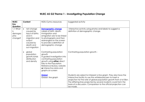 Investigating population change | Teaching Resources
